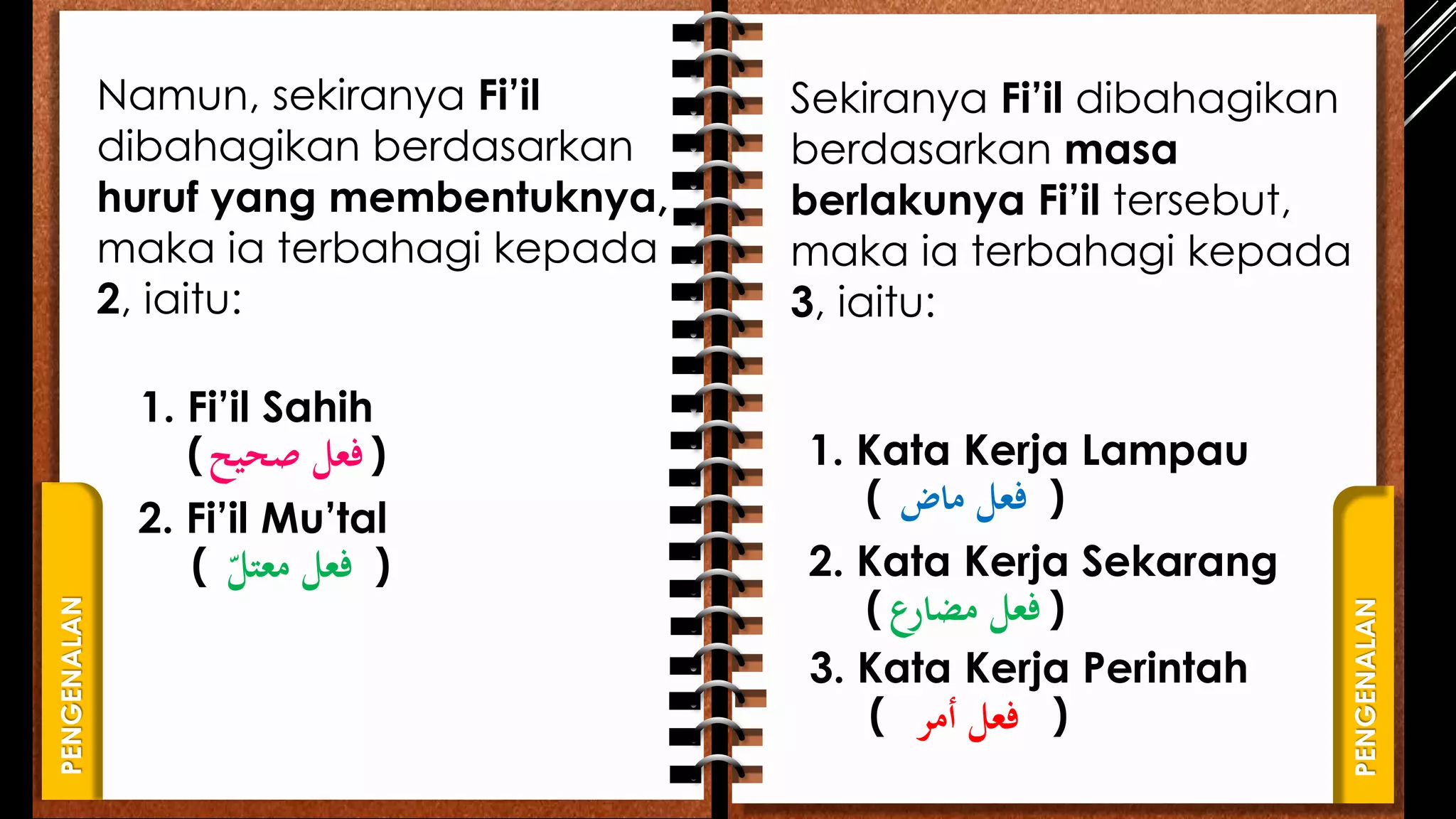 Fiil Sohih & Mu'tal | PDF