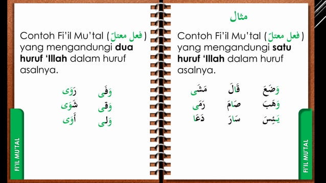 Fiil Sohih & Mu'tal | PDF