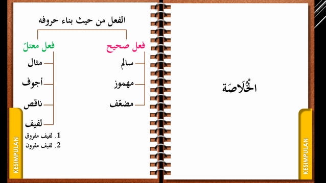 Fiil Sohih & Mu'tal | PDF