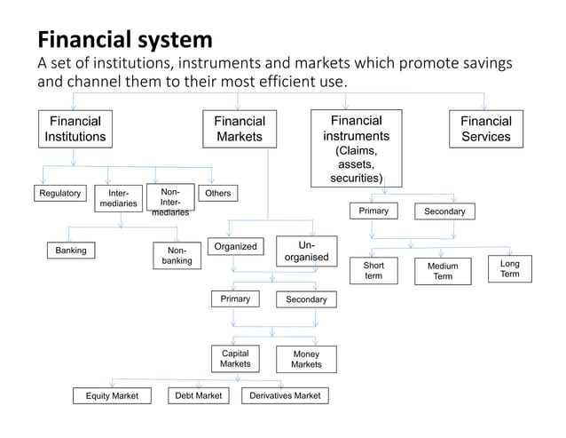 Financial Institutions, Instruments and Markets. | PDF