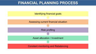 Financial planning | PPTX