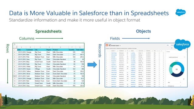 Innovation day Oslo FSI breakout | PDF | Business | Business and Finance
