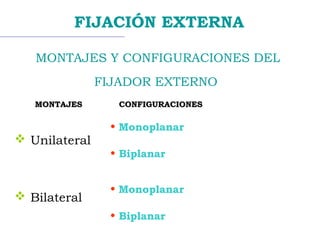 Fijacion externa | PPT