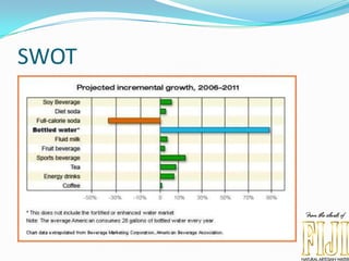 Fiji, marketing analysis | PPTX