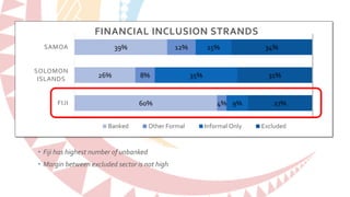 Fiji Demand Side Survey Presentation - Reserve Bank of Fiji National ...