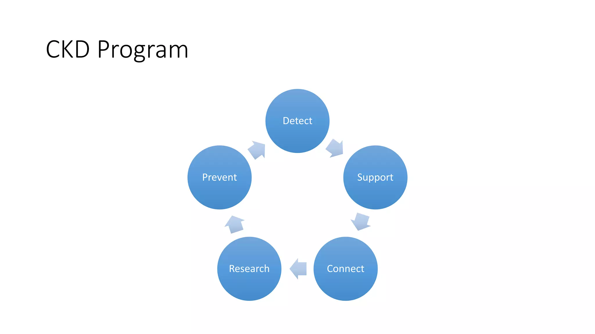 Kidney Disease Screening in Fiji - Dr Angus Ritchie | PPT