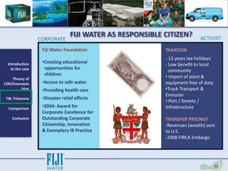 Fiji water csr | PPTX