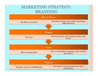 Fiji Water Strategic Plan | PDF