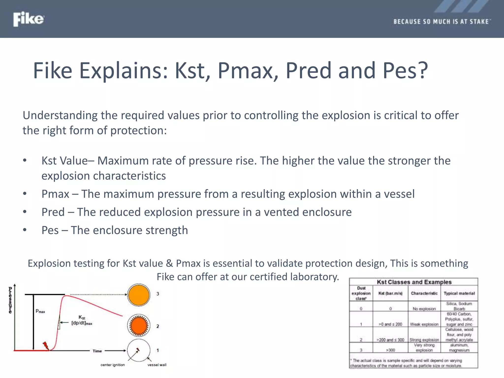 Fike Explains - Controlling an Explosion | PPTX