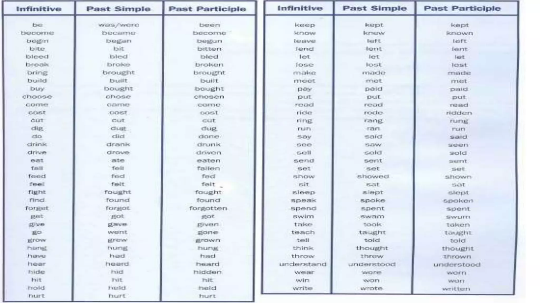 Deux Techniques Pour Apprendre Les Verbes Irréguliers | PPTX