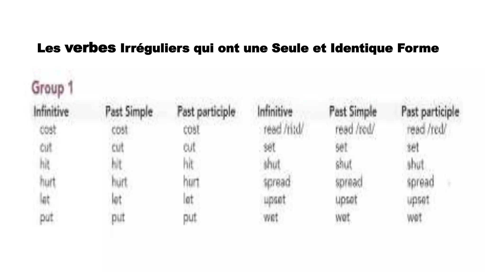Deux Techniques Pour Apprendre Les Verbes Irréguliers | PPTX