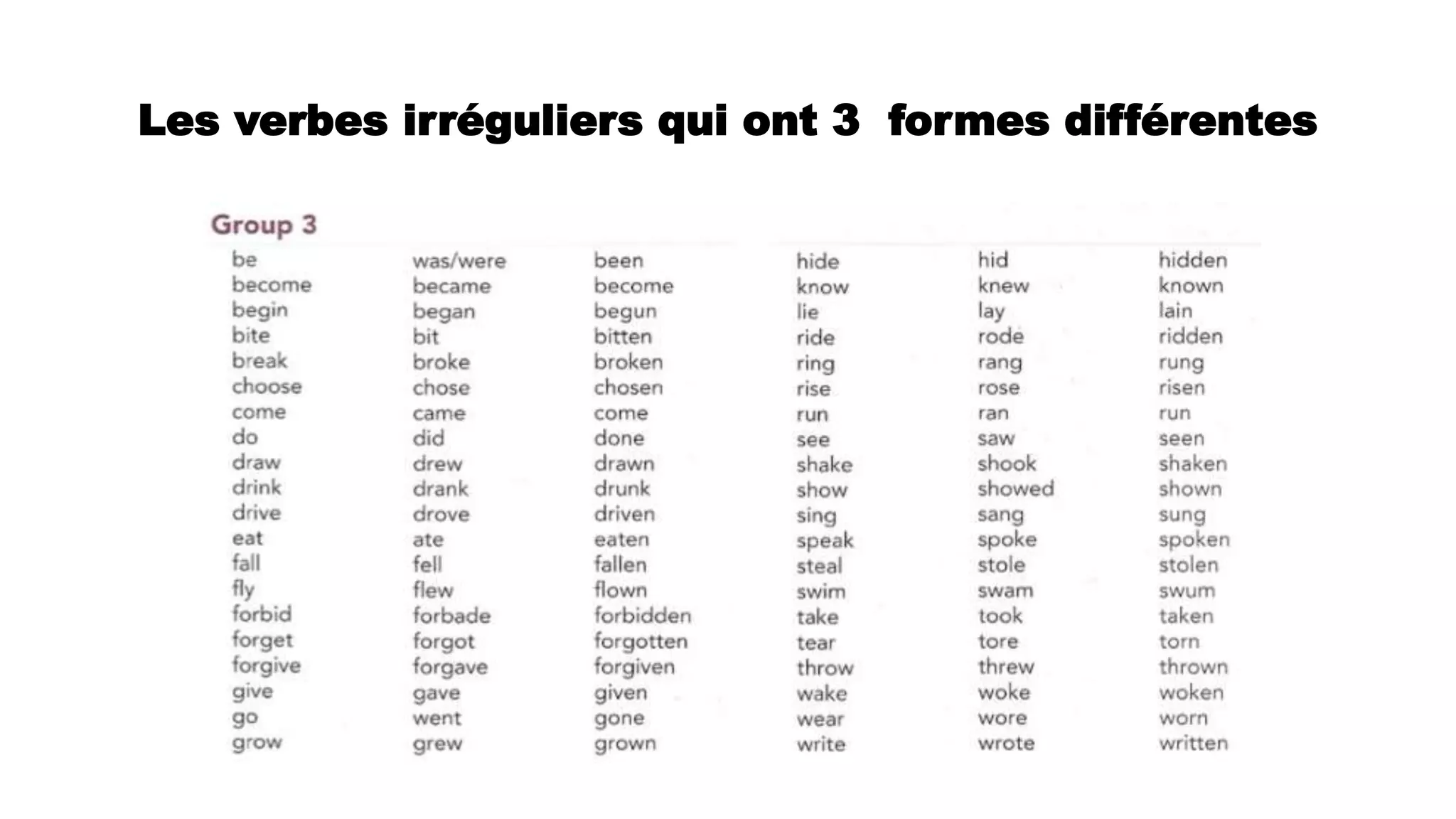 Deux Techniques Pour Apprendre Les Verbes Irréguliers | PPTX