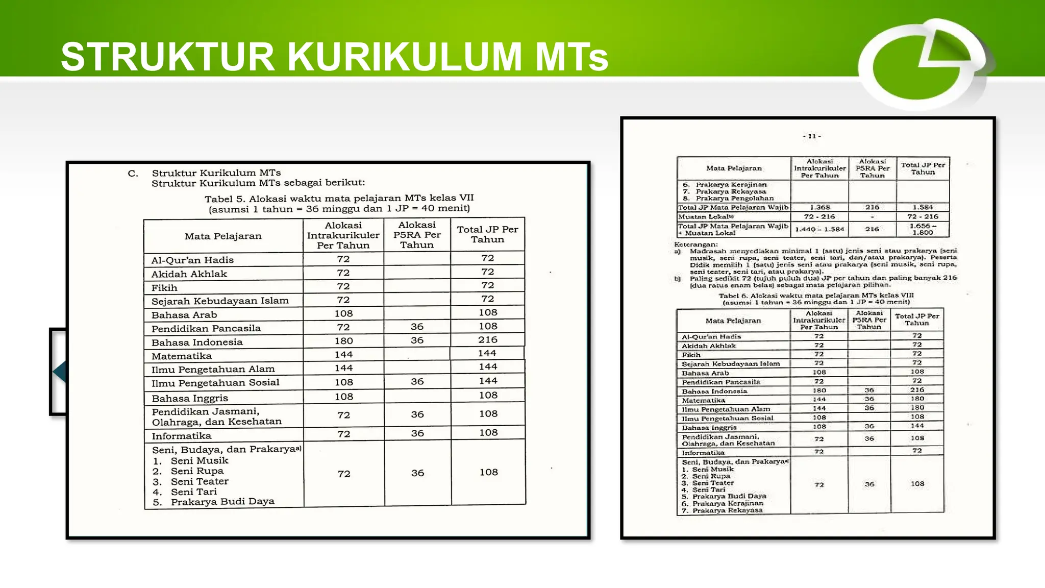 Fikriah_Sosialisasi KMA 450 Tahun 2024.pptx