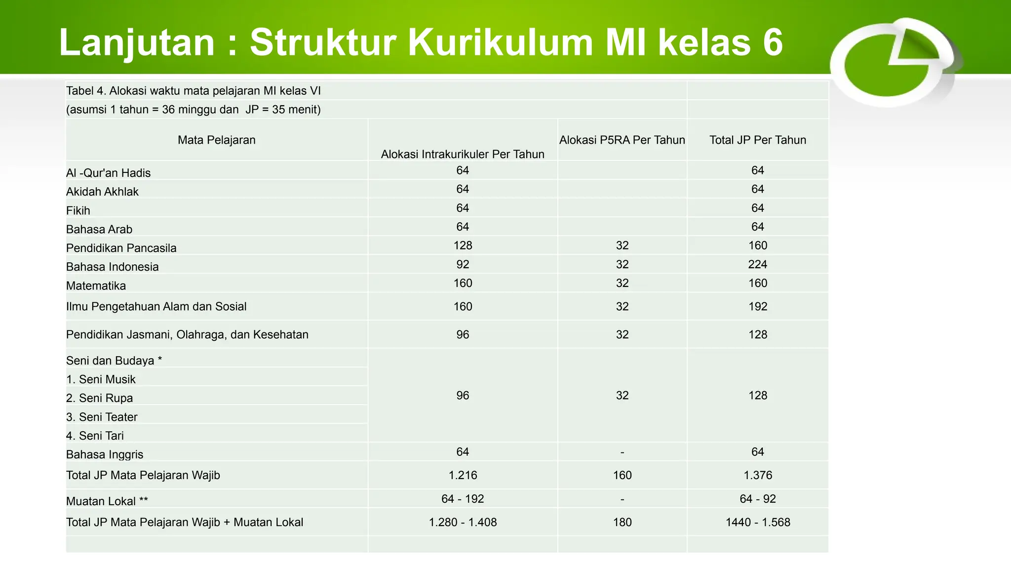 Fikriah_Sosialisasi KMA 450 Tahun 2024.pptx