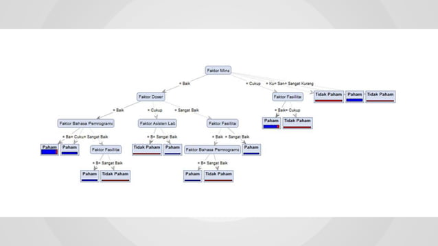 Power Point Presentasi SENARIS 2019 | PPT
