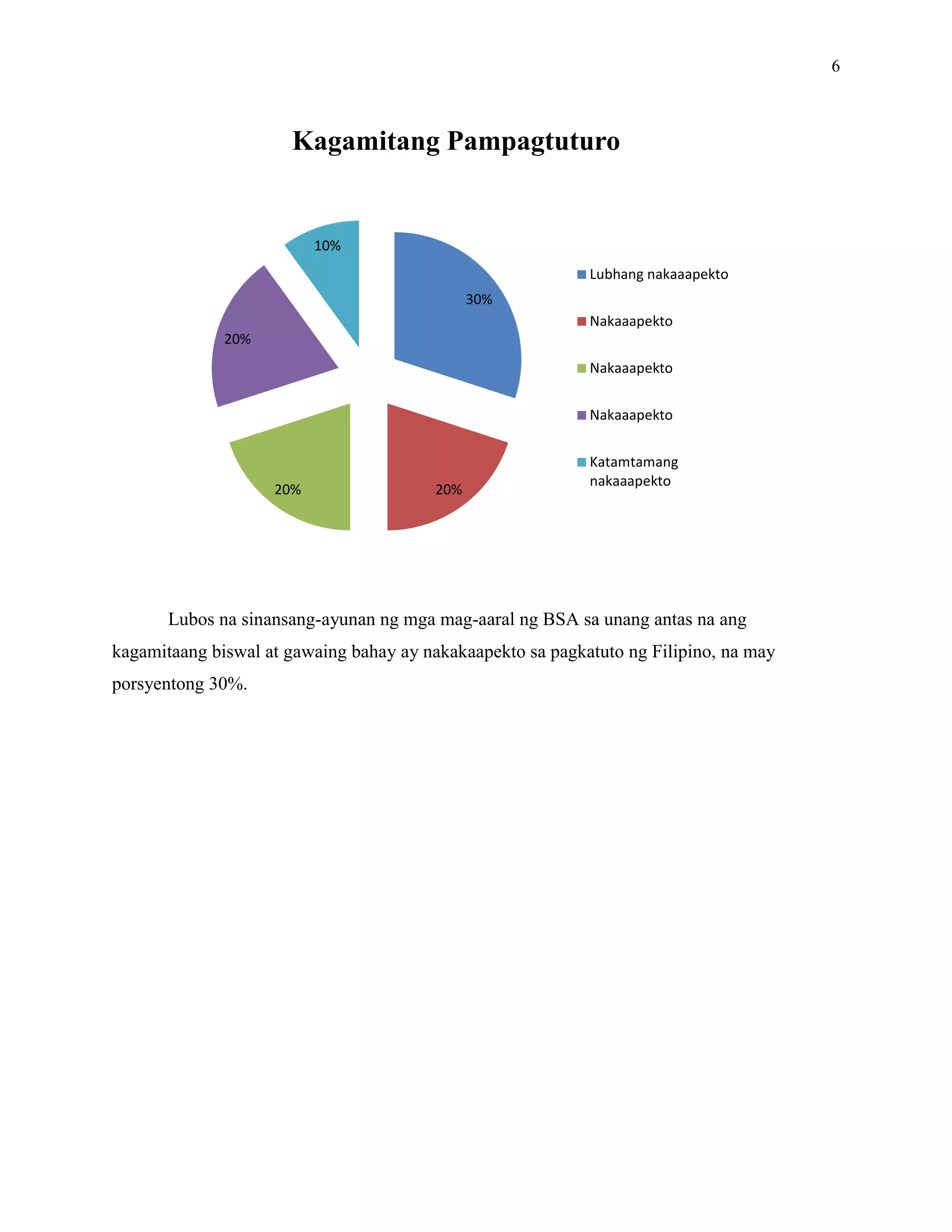 Pamanahong Papel tungkol sa pagkatuto sa Filipino | DOCX