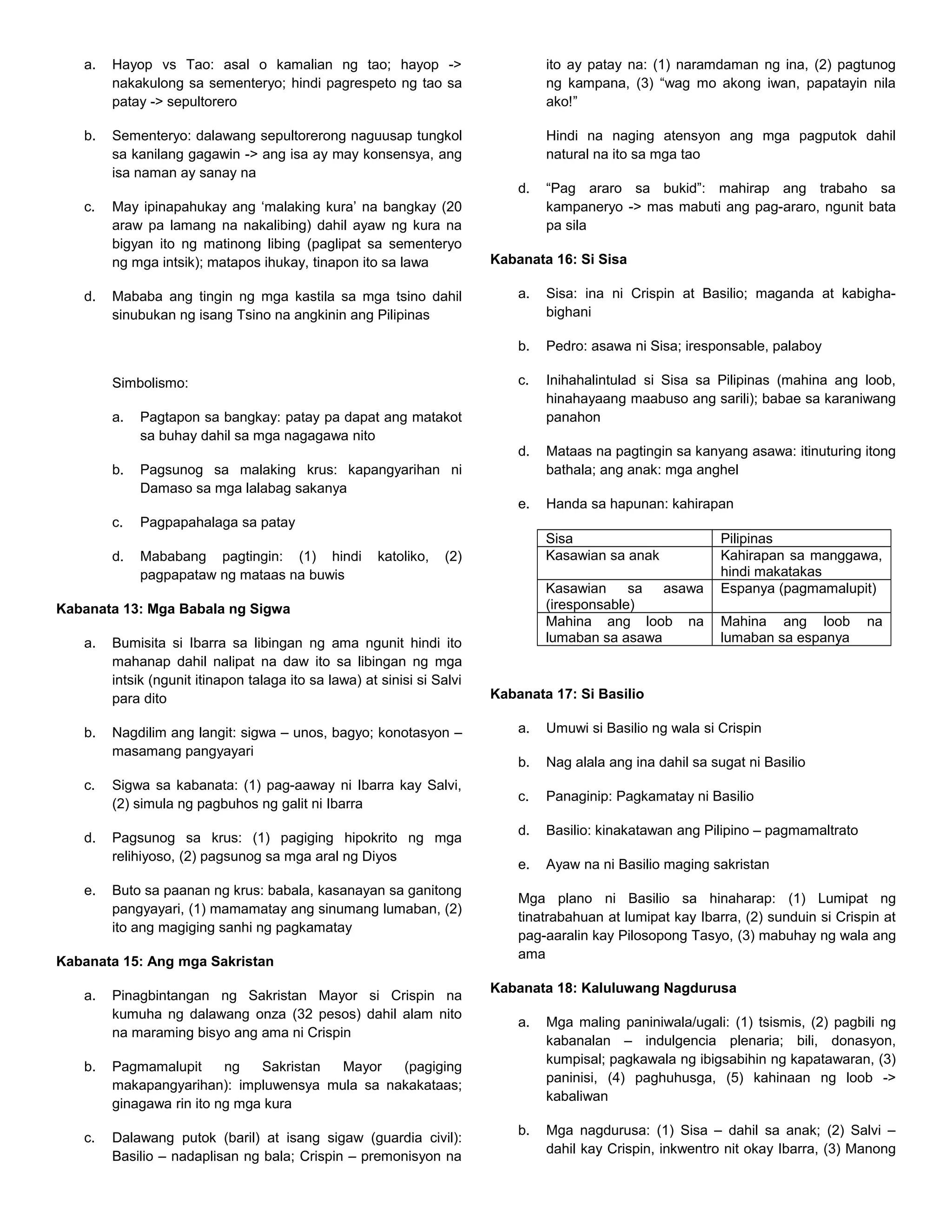 Fil noli-me-tangere kabanata 1-64 | DOC