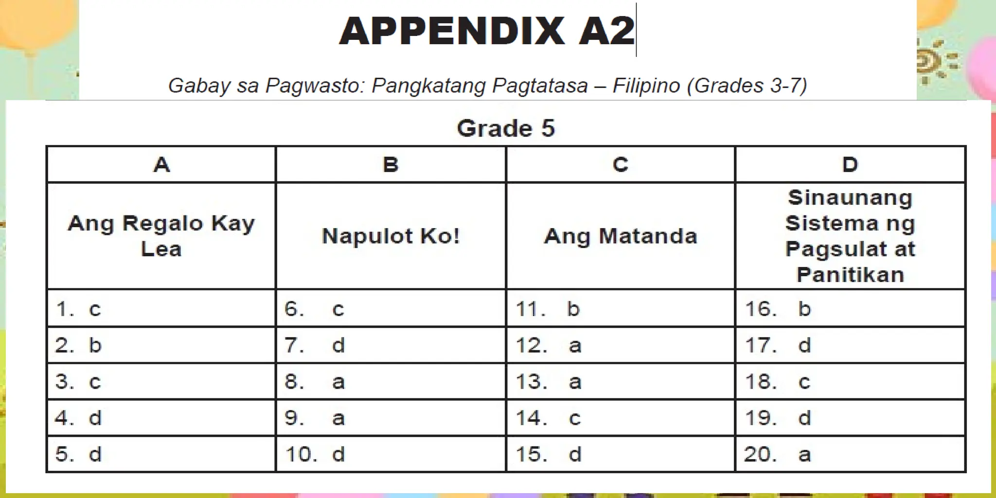 FIL-PHIL-IRI-GST-grade5.pptx READING IN FILIPINO FOR GRADE 5 STUDENTS ...