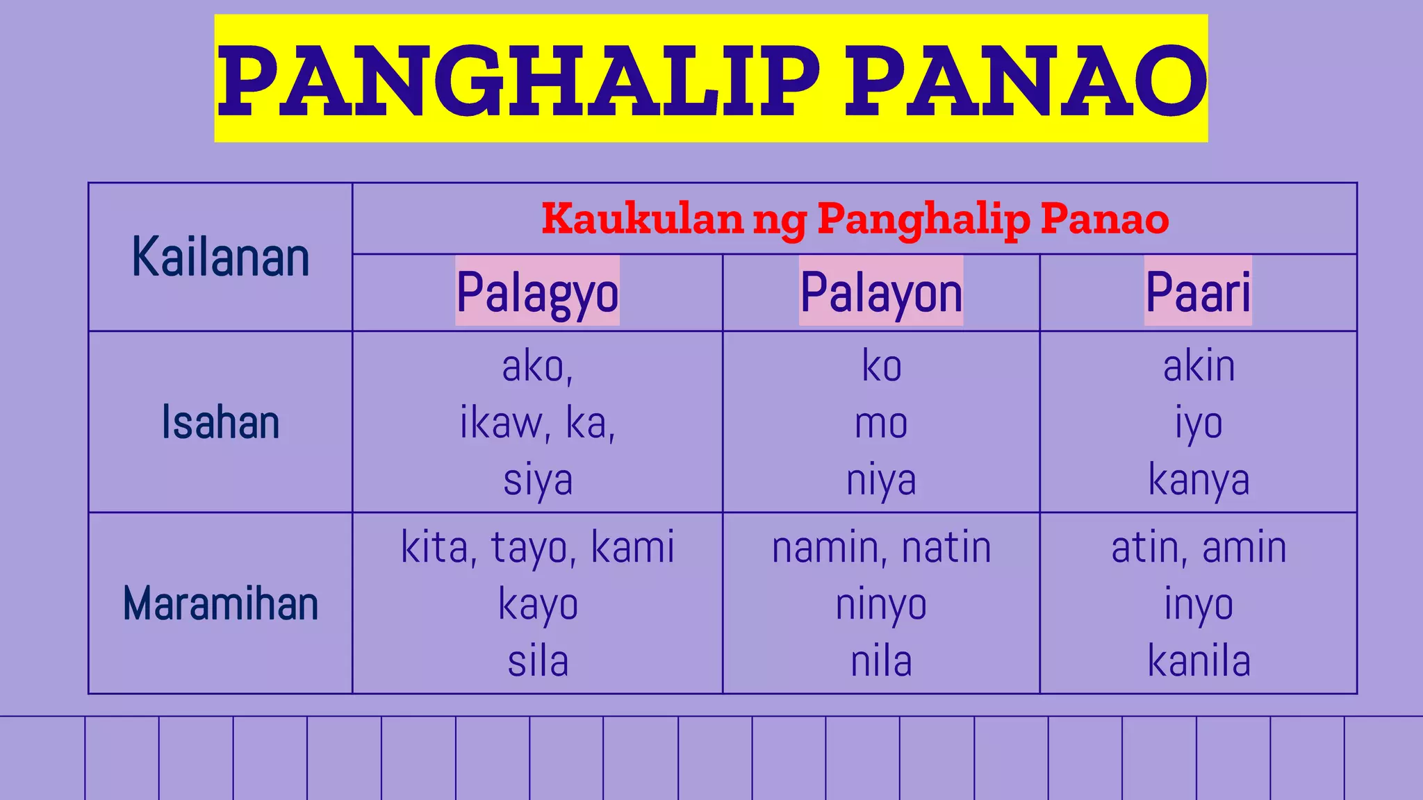 Fil10 ang munting bariles, panghalip at uri nito | PDF