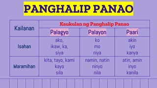 Fil10 ang munting bariles, panghalip at uri nito | PDF