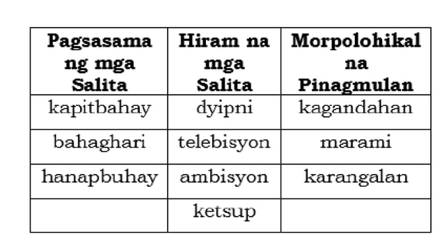 FIL 10 KUWARTER 2 - ETIMOLOHIYA.pptxAng etimolohiya (pinagmulan ng salita) ay ang pag-aaral ng ...