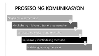 FIL112-PPT1000005437 (unang bahagi).pptx