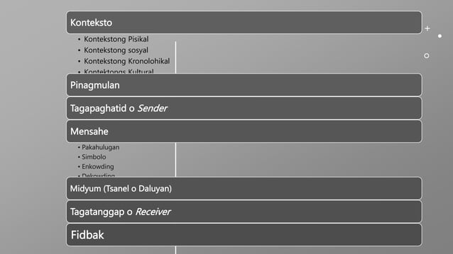 FIL112-PPT1000005437 (unang bahagi).pptx