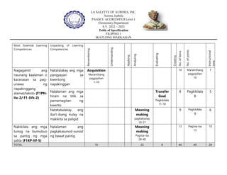 Filipino grade 1 - St. Charles exam third quarter | PPT