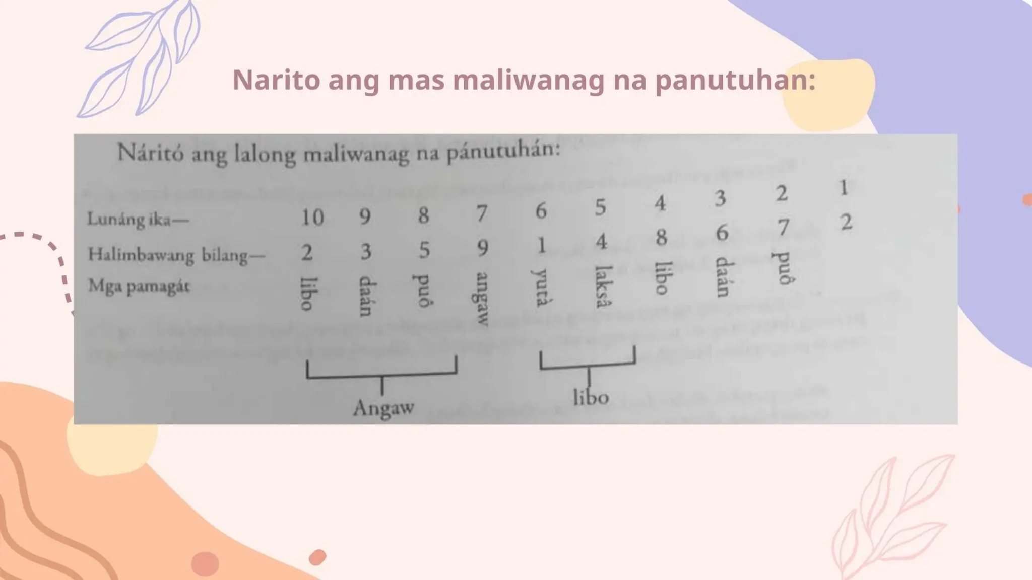 Fil 4(4).pptxs Pampagkatuto at Pagtuturo | PPT | Free Download