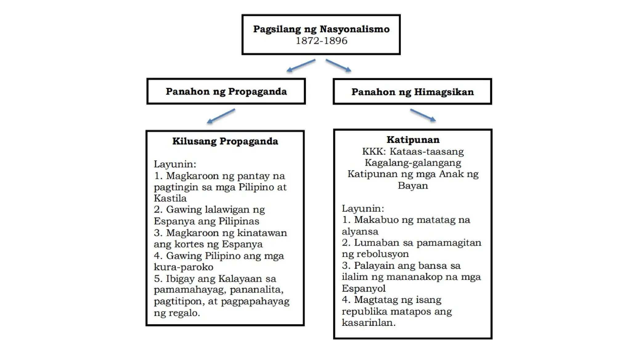 Filipino 8 Q1 M1- Kaligirang Pangkasaysayan.pptx