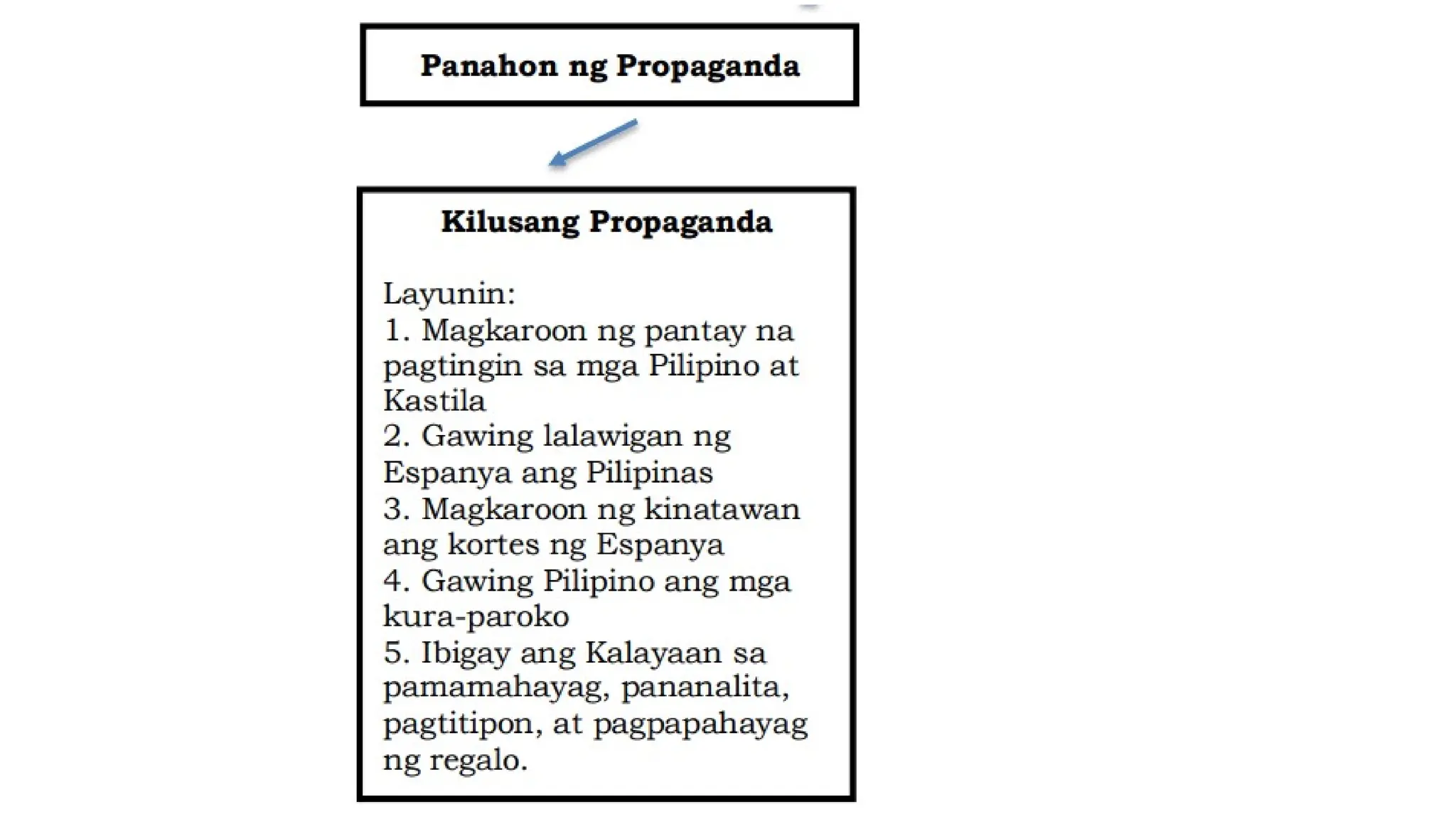 Filipino 8 Q1 M1- Kaligirang Pangkasaysayan.pptx