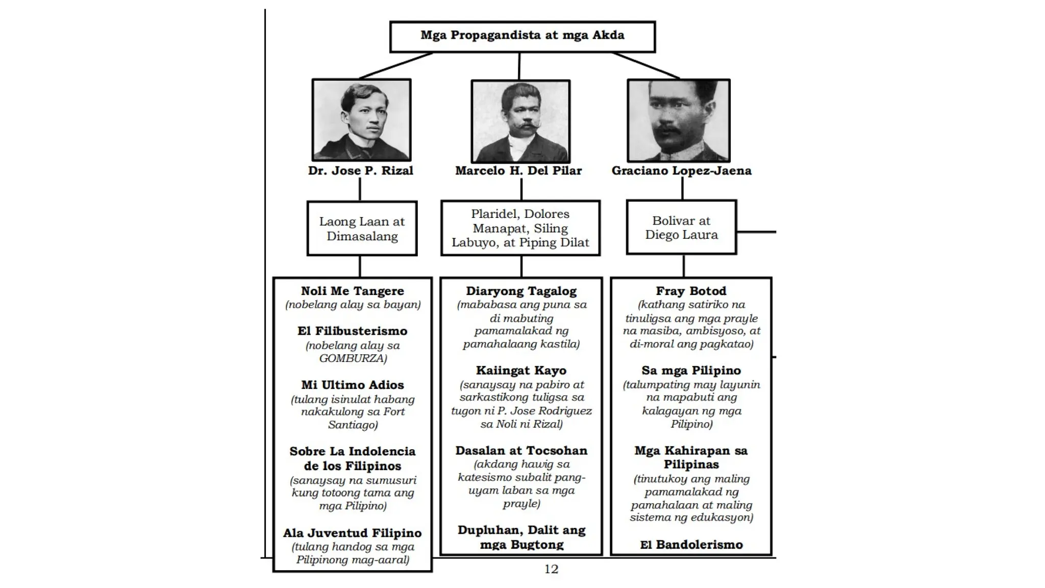 Filipino 8 Q1 M1- Kaligirang Pangkasaysayan.pptx