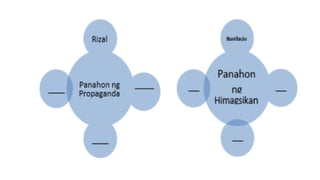 Filipino 8 Q1 M1- Kaligirang Pangkasaysayan.pptx