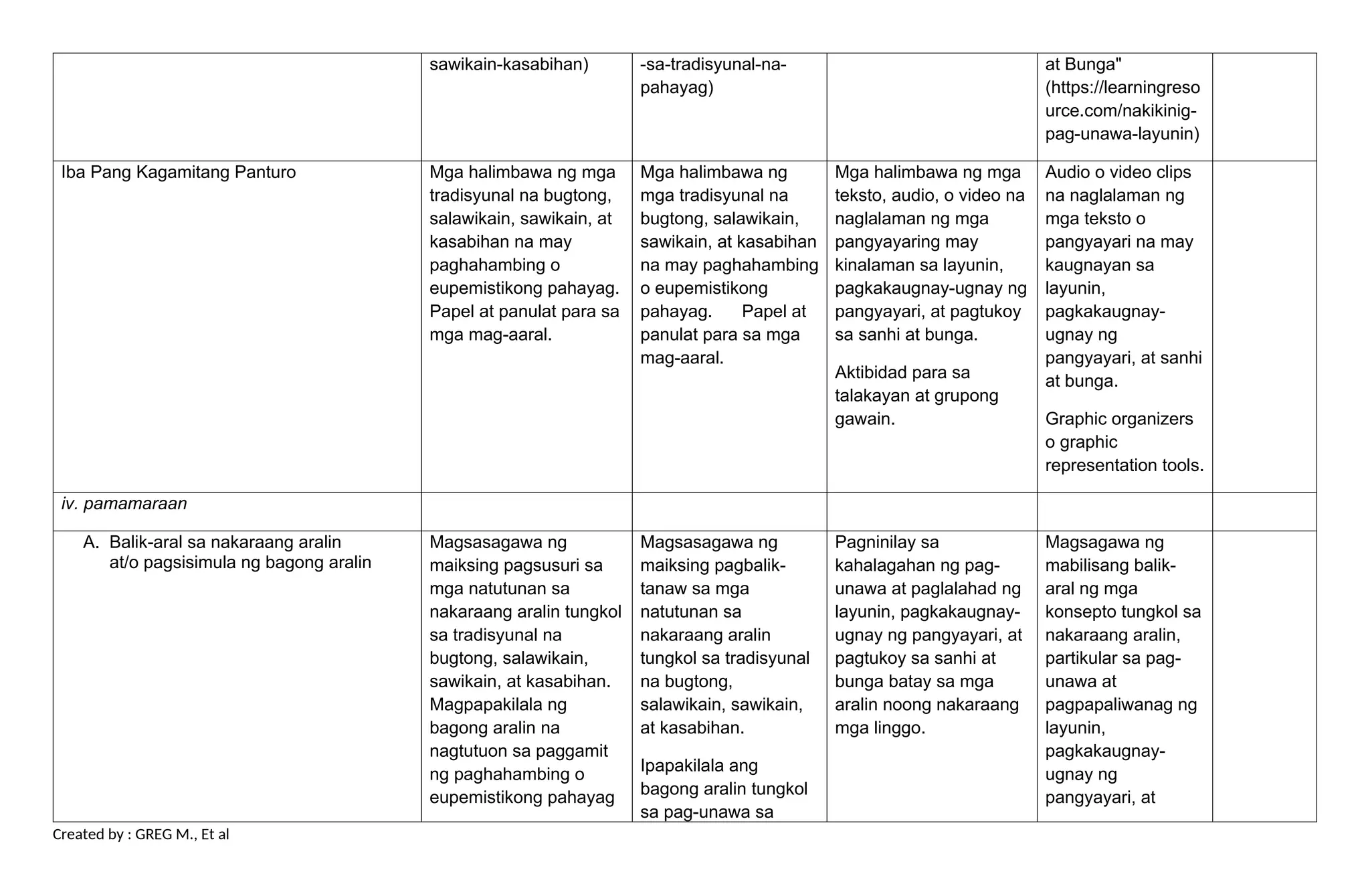 Filipino 8 week 5 daily lesson plan quarter 1 | DOCX
