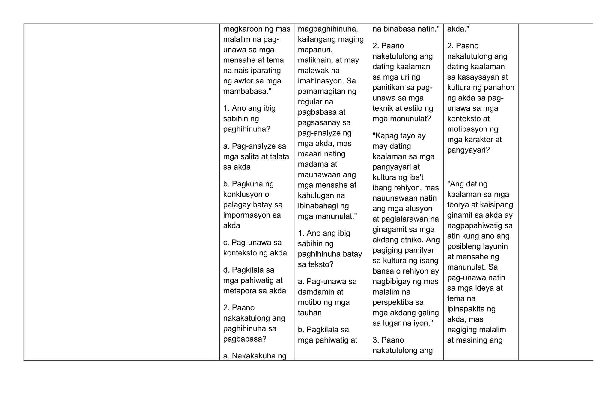 Filipino 8 week 6 daily lesson plan 1st quarter | DOCX