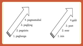 Fil9 Q3W3 Pagbigkas ng Elehiya.ppfafdafdafafatx | PPT