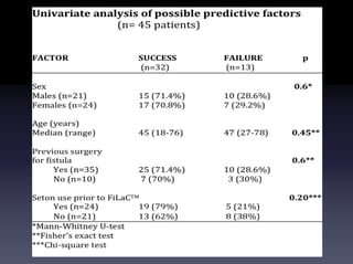 FILAC - Dr. Paolo Giamundo, Dept. of General Surgery– Hospital S ...