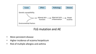 Filaggrin mutation associated disorders | PPTX