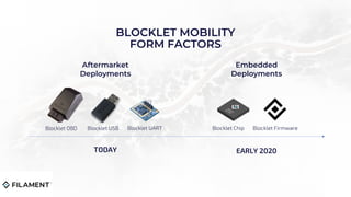 Filament MOBI Innovation Deck | PDF