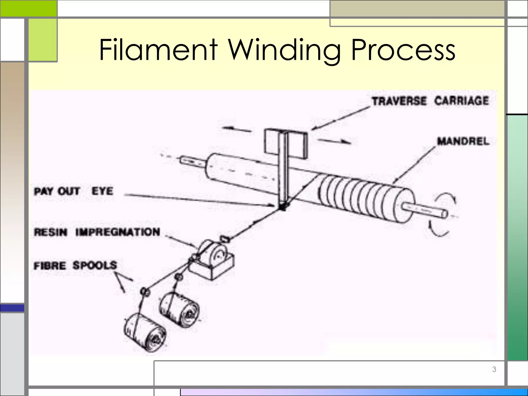 Filament winding | PPTX