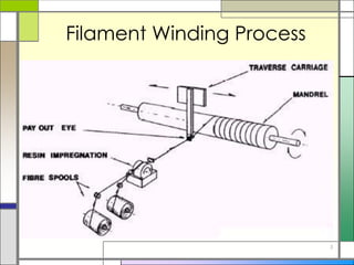 Filament winding | PPTX