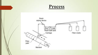 filamentwinding-\ | PDF