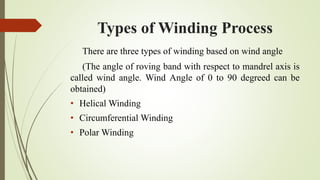 filamentwinding-\ | PDF