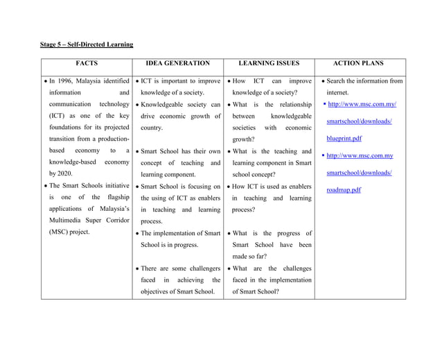 FILA (GROUP 6) | PPT