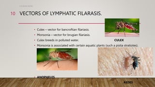 FILARASIS LYMPHATIC FILARASIS K R.pptx