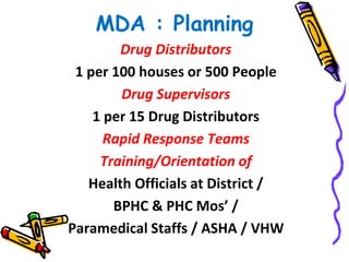 Filaria presentation 2012 on MDA | PPT