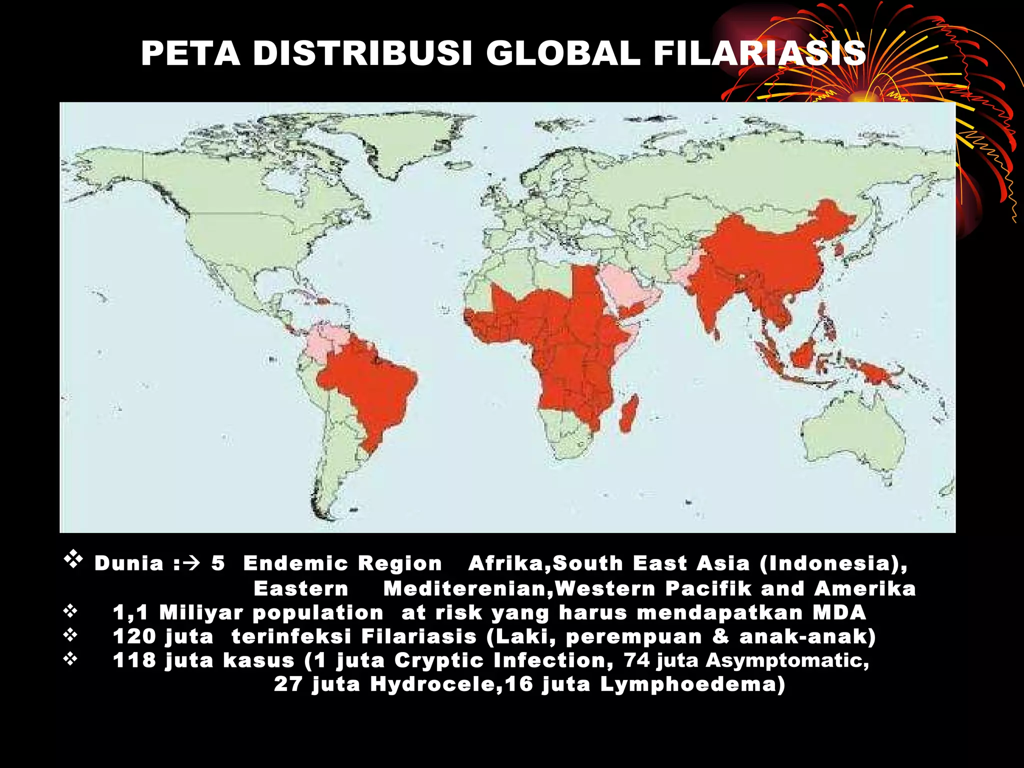 Filariasis | PPT