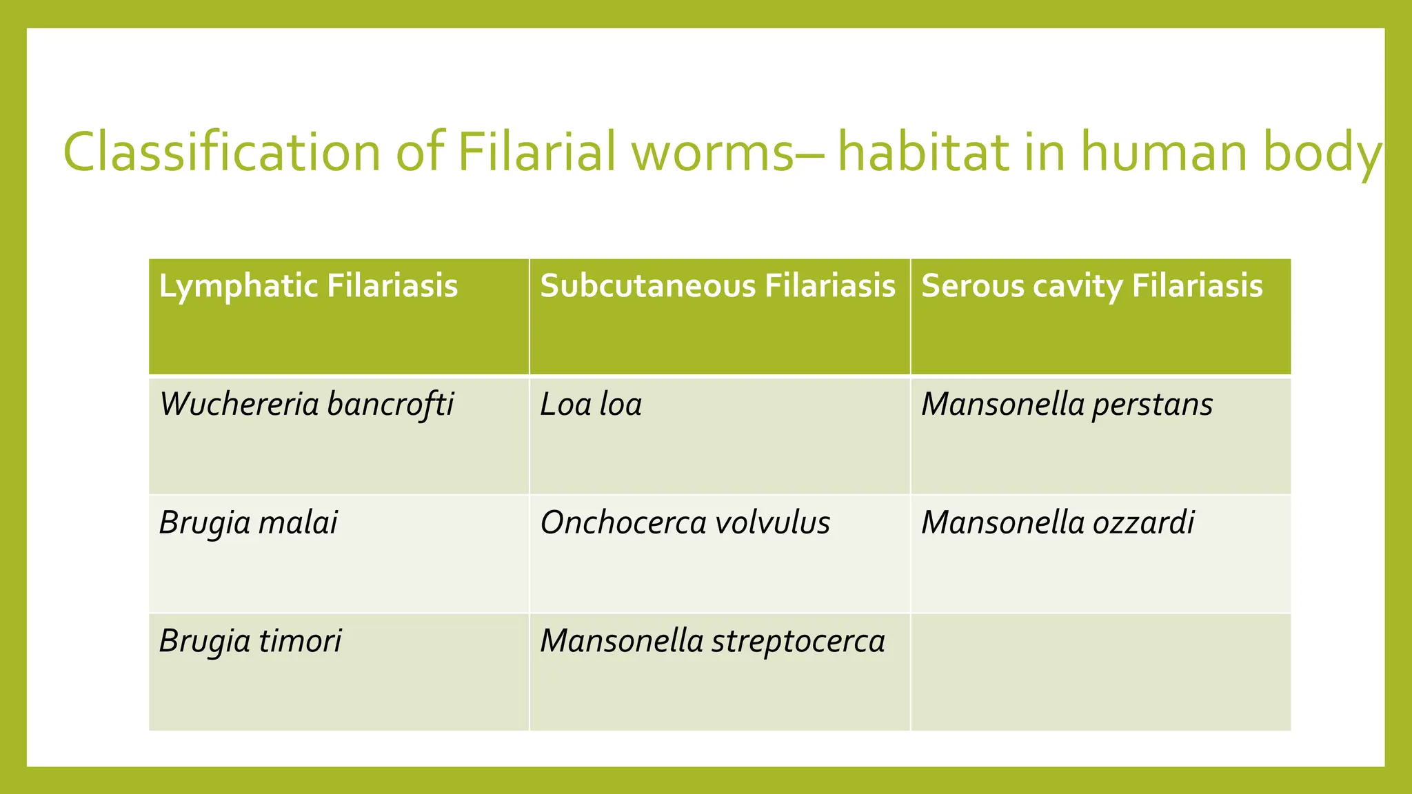 filariasis classification and general features | PPTX