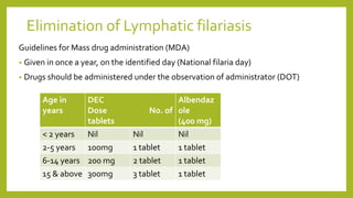 filariasis classification and general features | PPTX