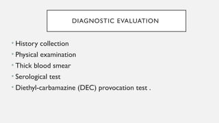 filariasis in Community Health Nursing...1.pptx